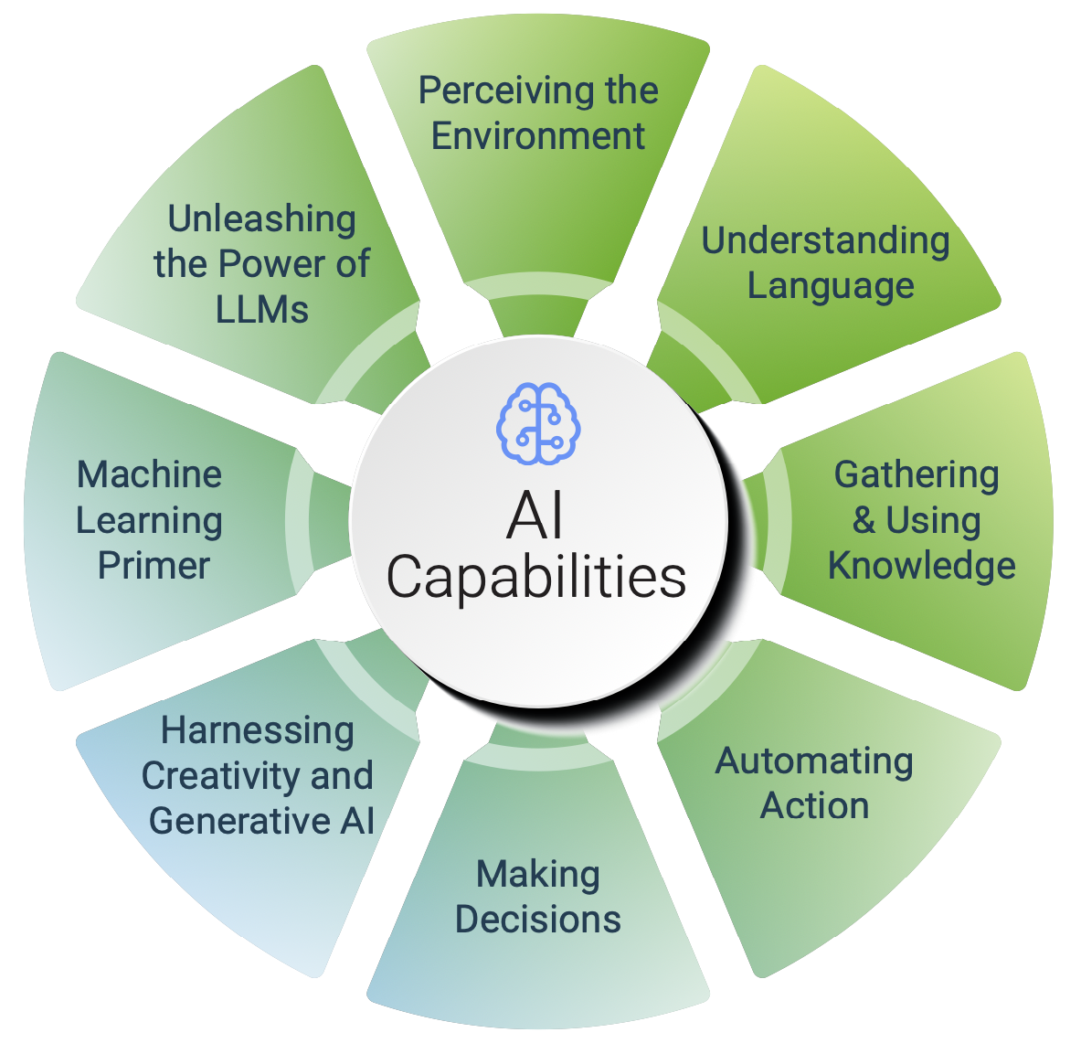 Artificial Intelligence (AI) Field Guide for Public Sector Enterprises | Noblis